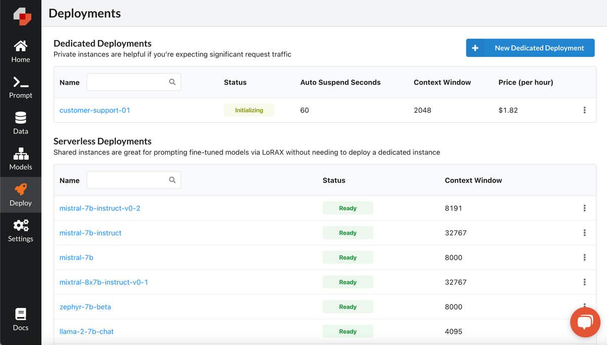Introducing The Command Center For Managing Your Llm Deployments Predibase Predibase 