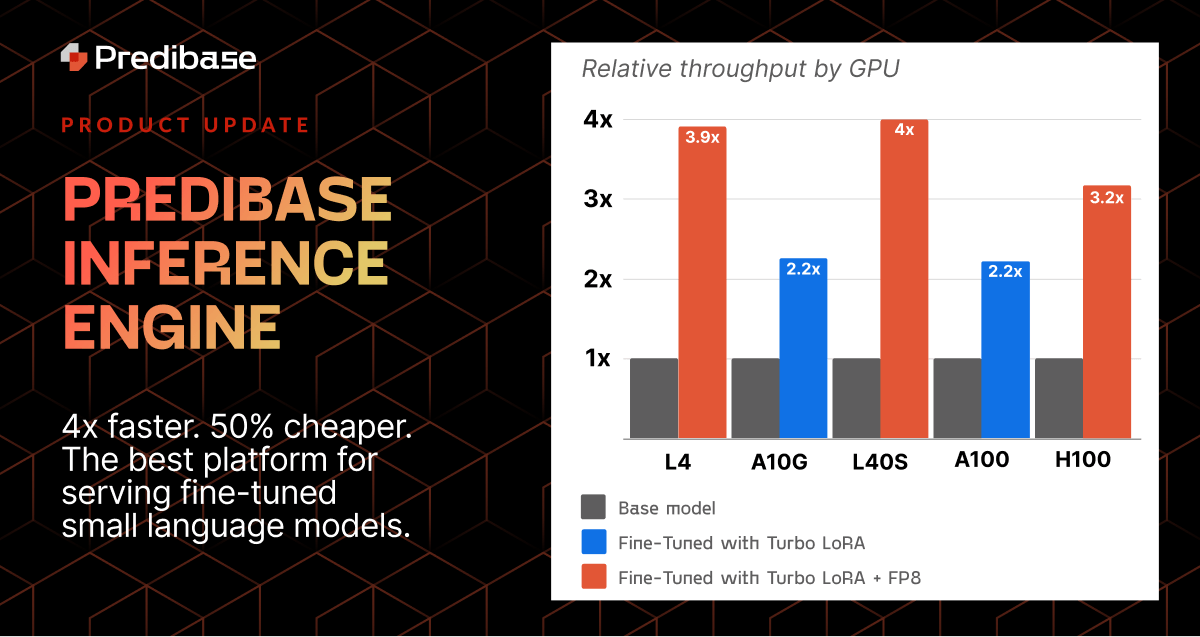 Next-Gen Inference Engine for Fine-Tuned SLMs