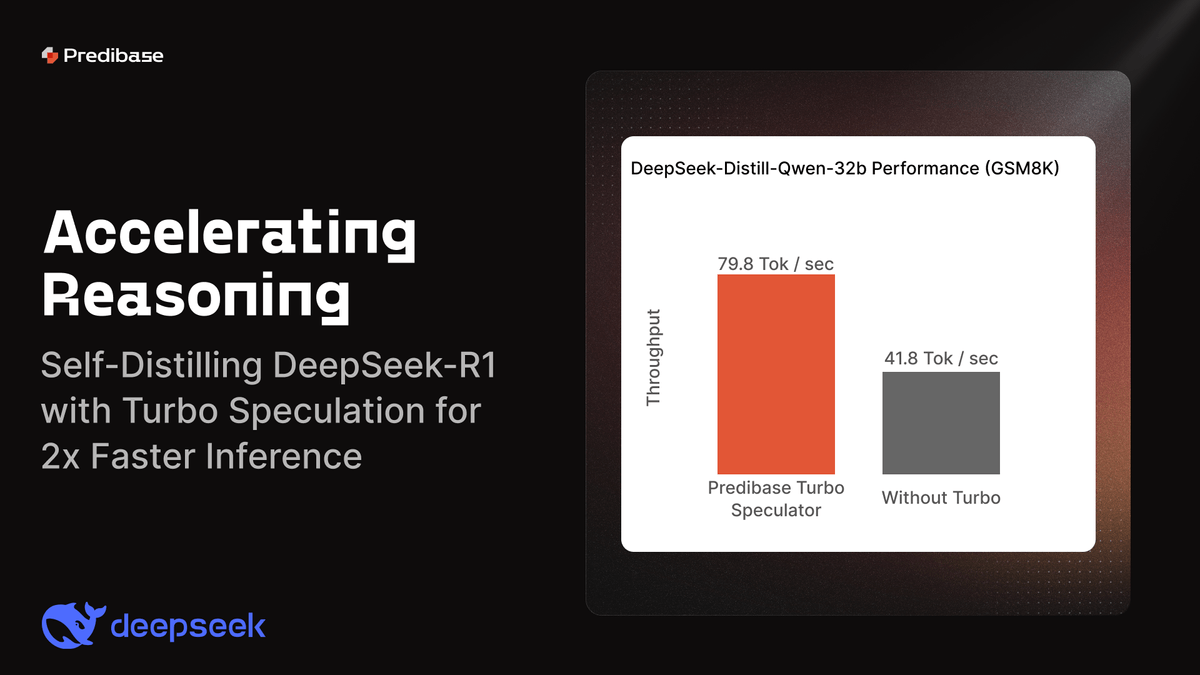 Self-Distilling DeepSeek-R1 with Turbo Speculation - 2x Inference